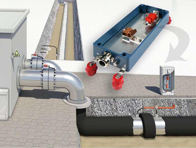 Pipelines: Ex isolating spark gaps